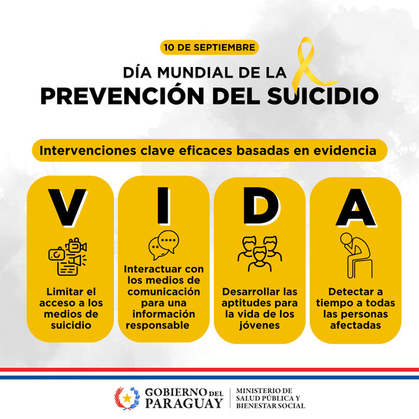 Día Mundial de la Prevención del Suicidio: conciencia, señales de alarma y acompañamiento - ADN ...